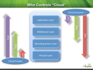 Cloud controls final2 | PDF