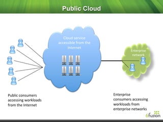 Cloud controls final2 | PDF
