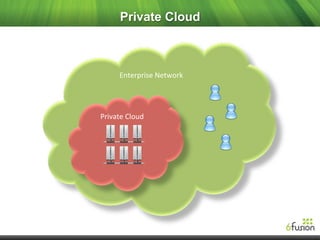 Cloud controls final2 | PDF
