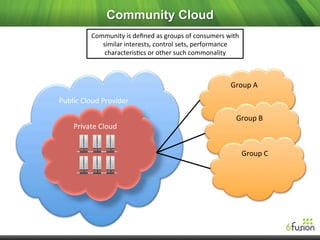 Cloud controls final2 | PDF