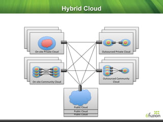 Cloud controls final2 | PDF