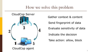 Cloud cop presentation | PPTX