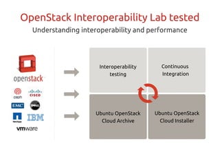 Ubuntu Cloud Core Deck Feb2014 | PPT