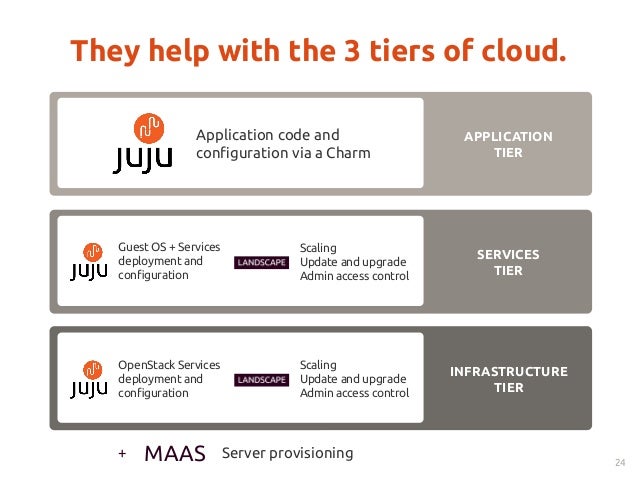 Ubuntu Cloud Core Deck Feb2014 ubuntu-cloud-core-deck-feb2014