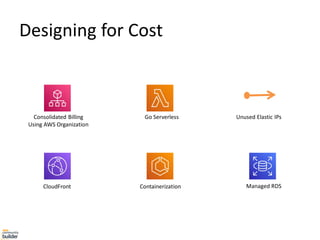 AWS Cloud cost optimization | PDF