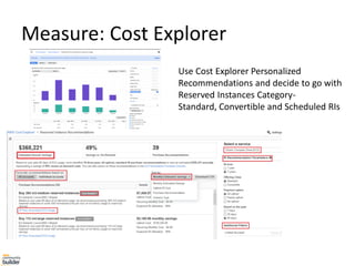 AWS Cloud cost optimization | PDF
