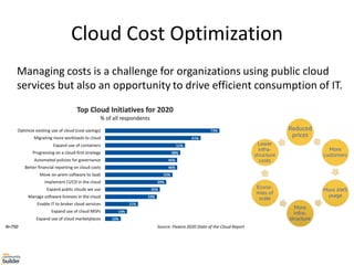 AWS Cloud cost optimization | PDF