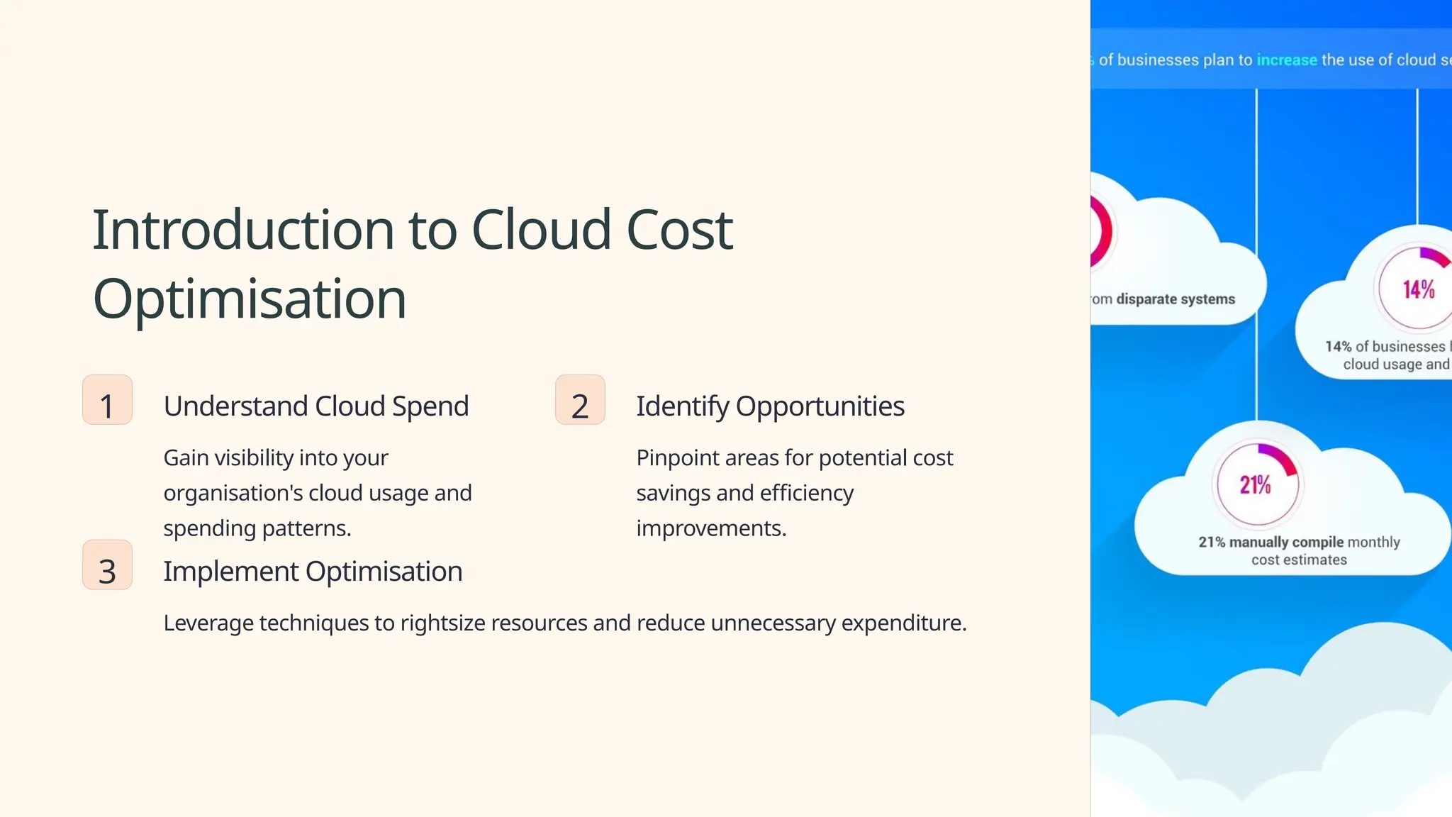 cloud cost optimization by Aadit Technologies | PPTX