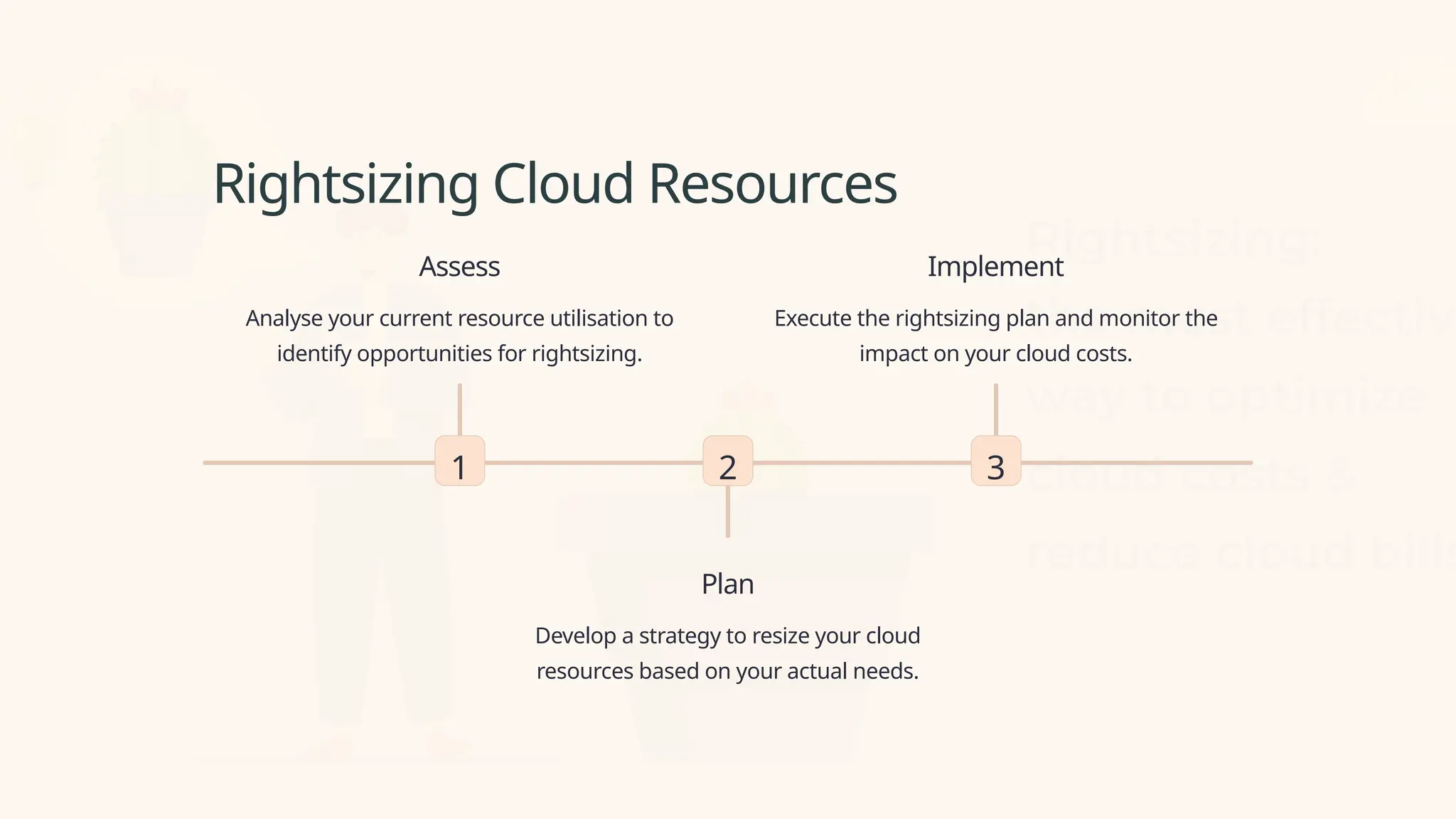 cloud cost optimization by Aadit Technologies | PPTX