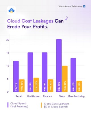 Cloud Cost Optimization for GCP, AWS, Azure | PDF