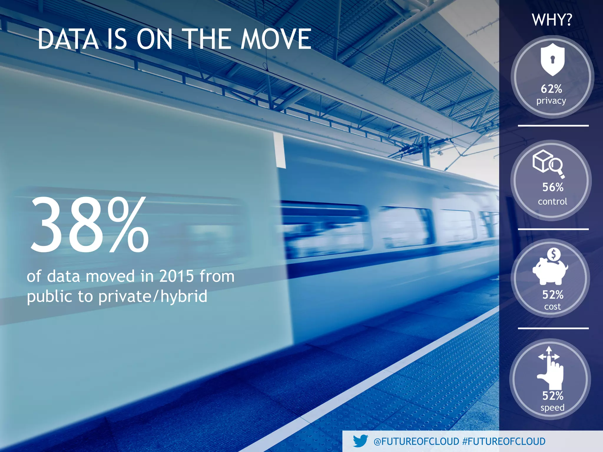 2015 Future of Cloud Computing Study | PPTX