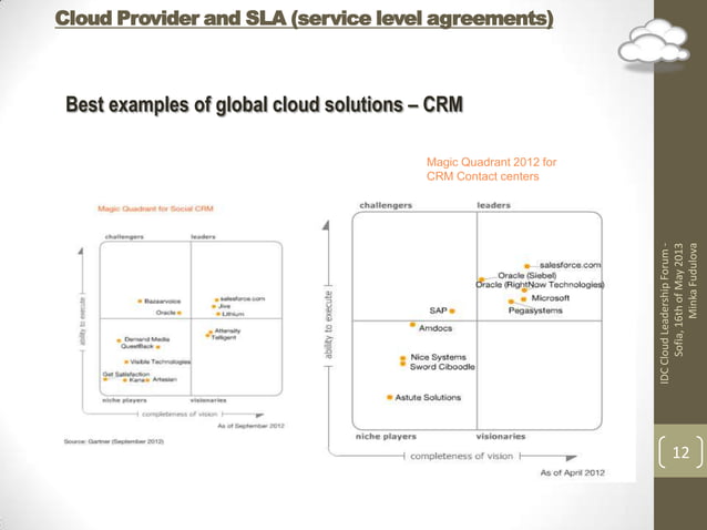 Cloud cpmputing and busness processes | PPT