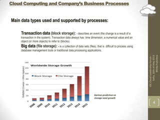 Cloud cpmputing and busness processes | PPSX
