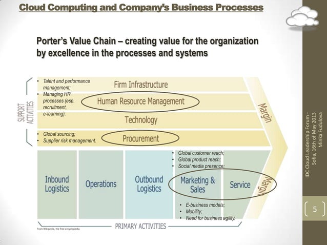 Cloud cpmputing and busness processes | PPSX