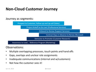 Cloud customer journey and customer success management | PPTX