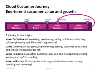 Cloud customer journey and customer success management | PPTX