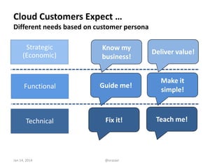 Cloud customer journey and customer success management | PPTX | Cloud ...