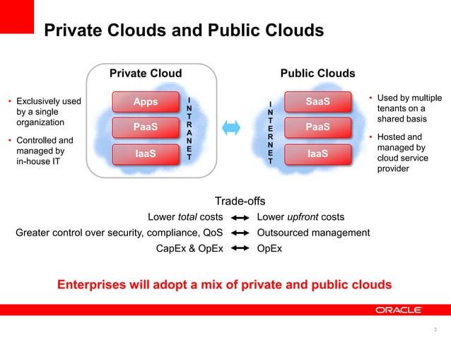 Oracle Cloud Computing | PDF