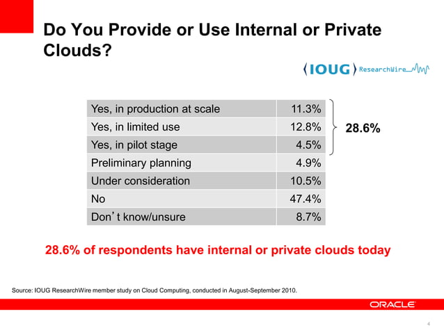 Oracle Cloud Computing | PDF