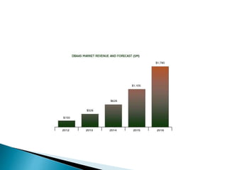Inroduction to Cloud databases | PPTX