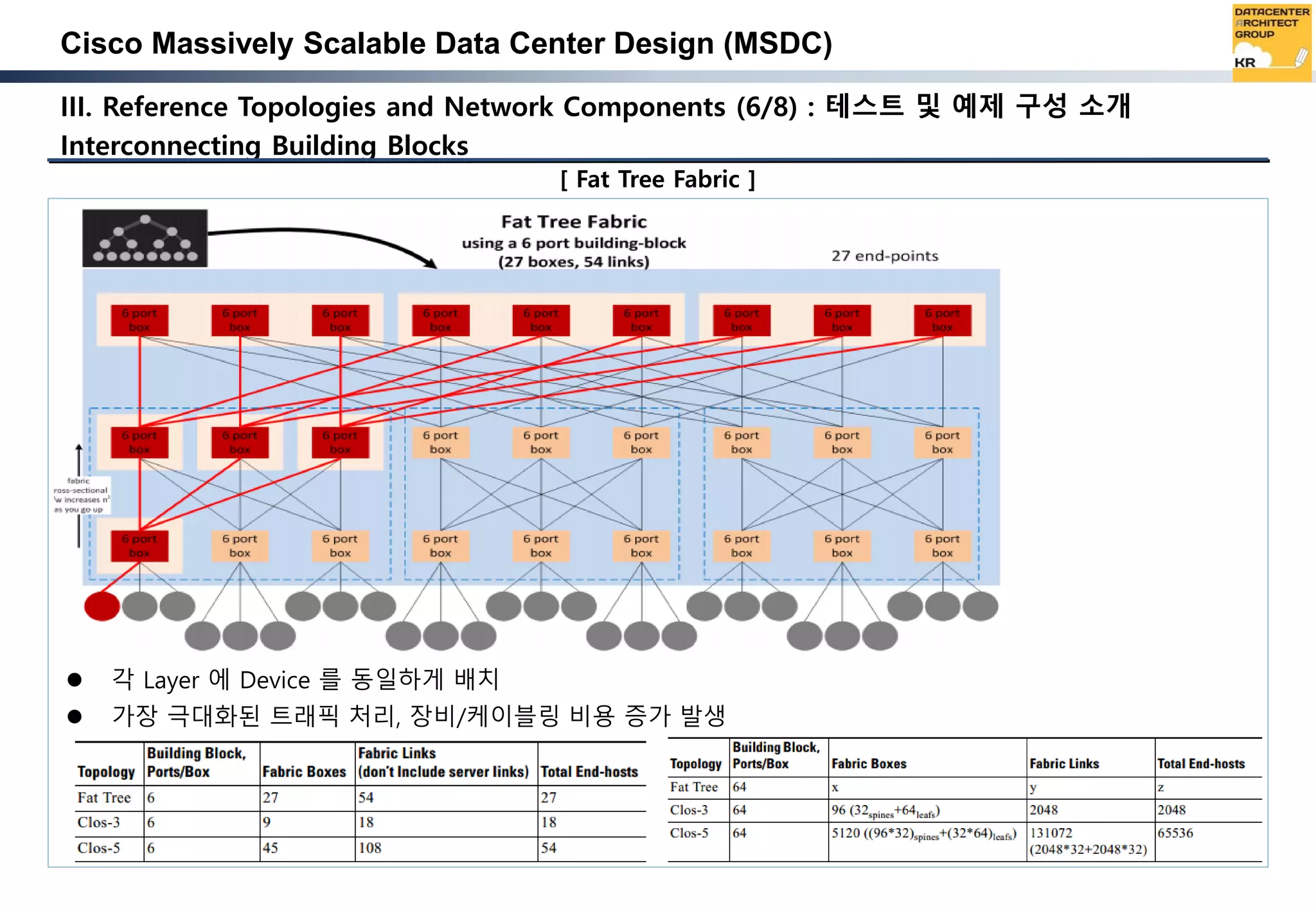 Cloud datacenter network architecture (2014) | PPT