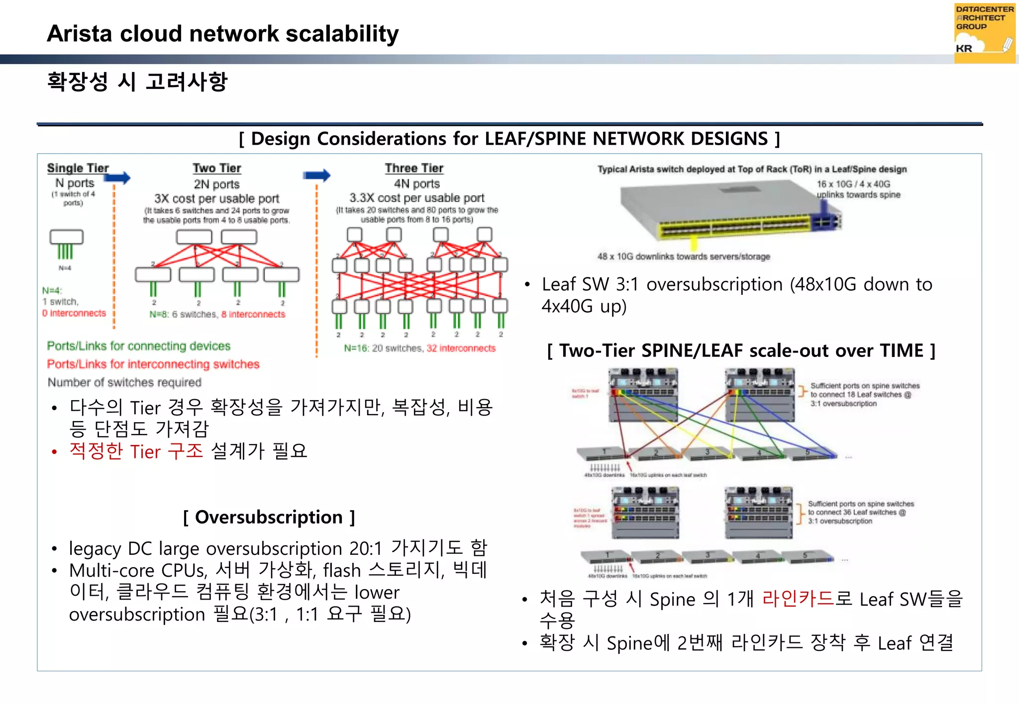 Cloud datacenter network architecture (2014) | PPT