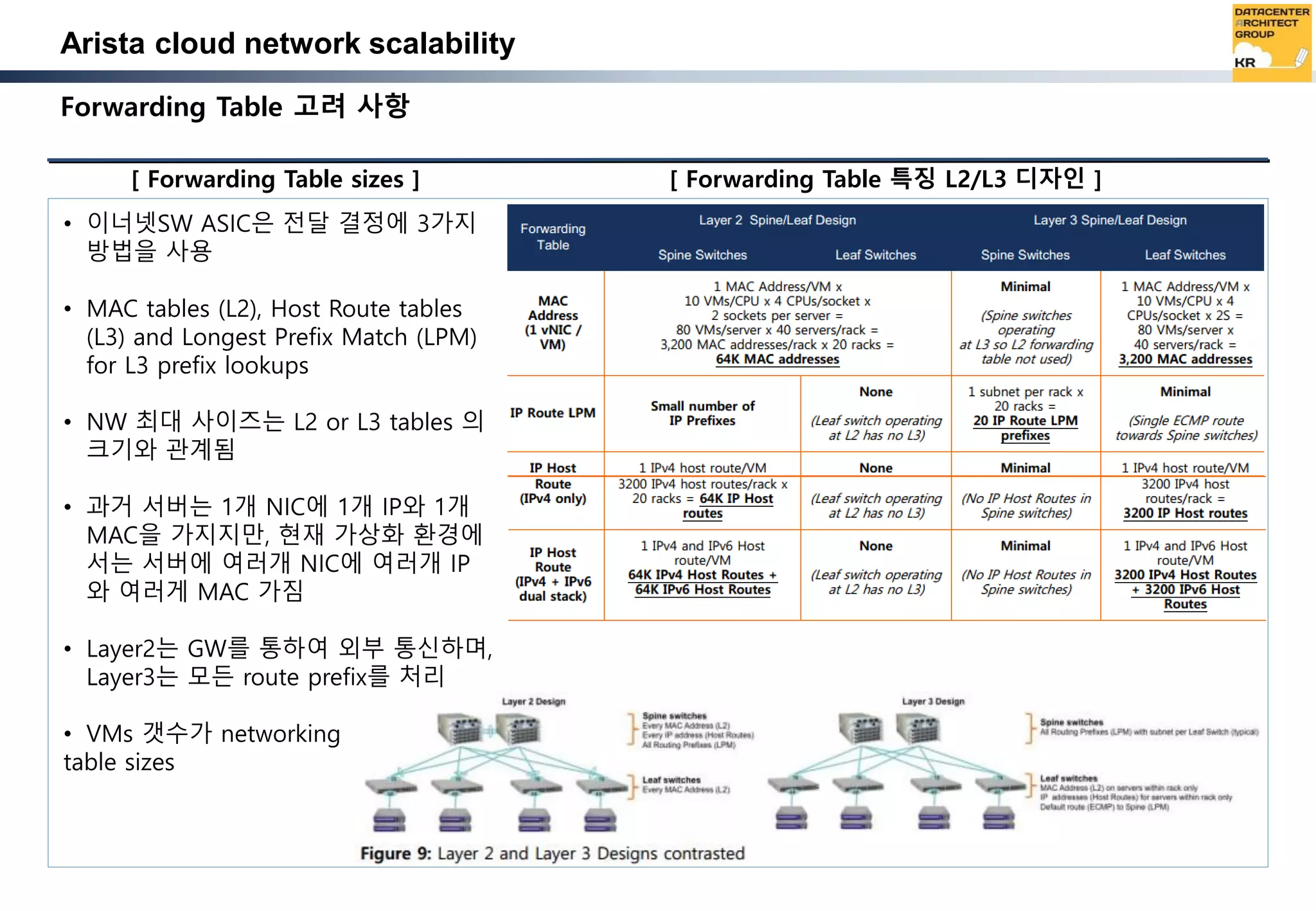 Cloud datacenter network architecture (2014) | PPT
