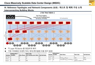 Cloud datacenter network architecture (2014) | PPT