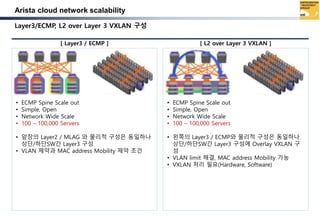 Cloud datacenter network architecture (2014) | PPT