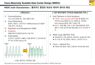 Cloud datacenter network architecture (2014) | PPT