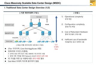 Cloud datacenter network architecture (2014) | PPT