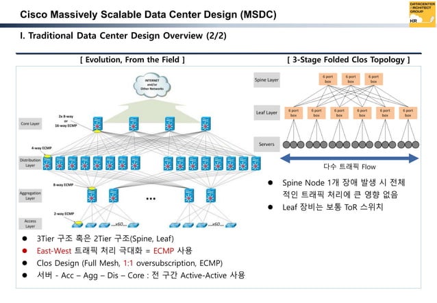 Cloud datacenter network architecture (2014) | PPT