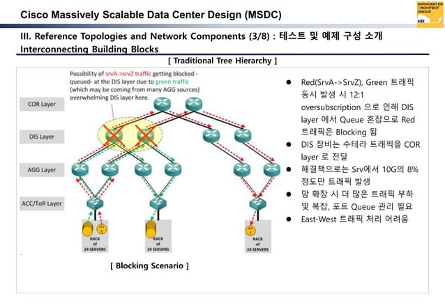 Cloud datacenter network architecture (2014) | PPT
