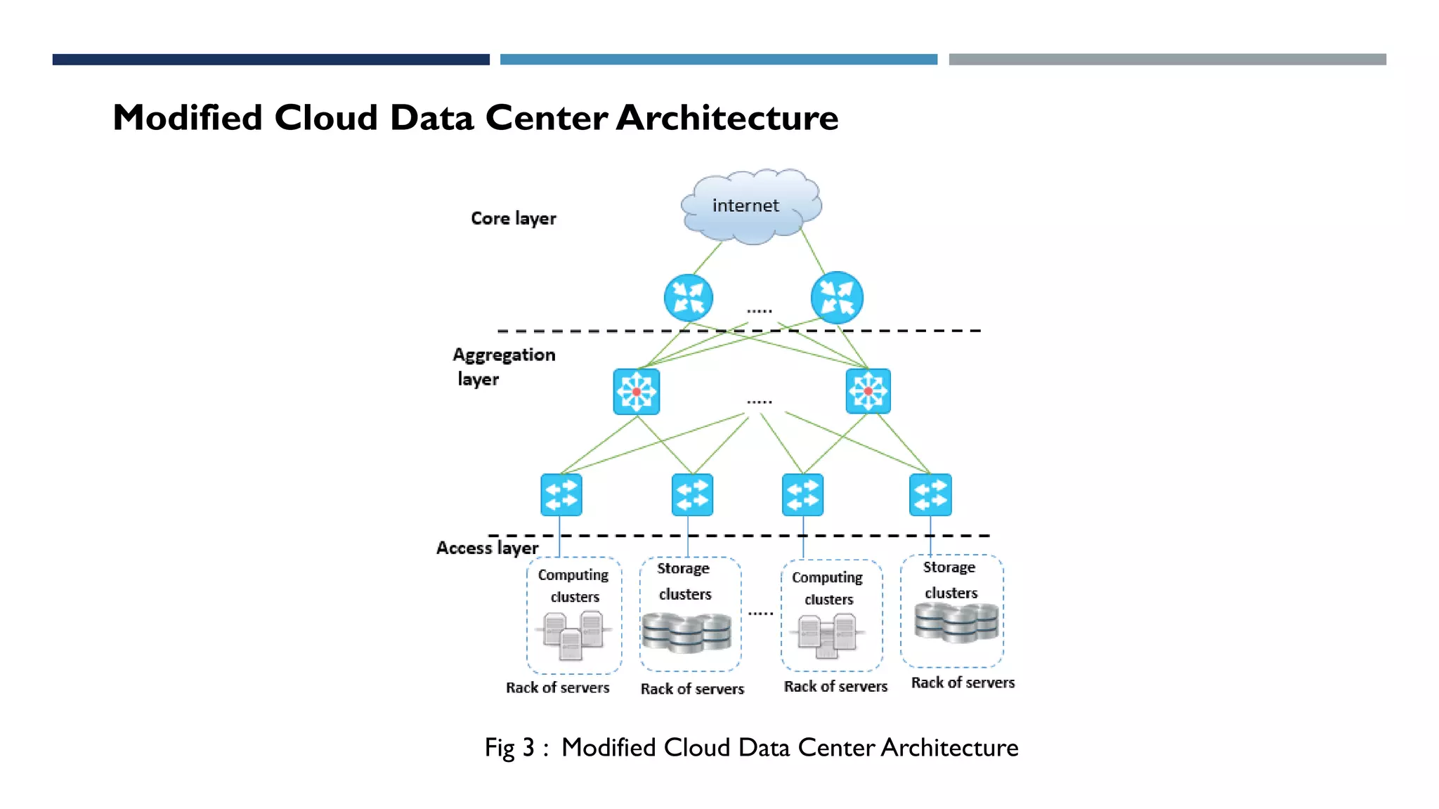 Cloud & Data Center Networking | PDF