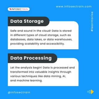 Cloud Data Life Cycle | PDF | Free Download