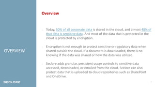 Cloud Data Security | PPT