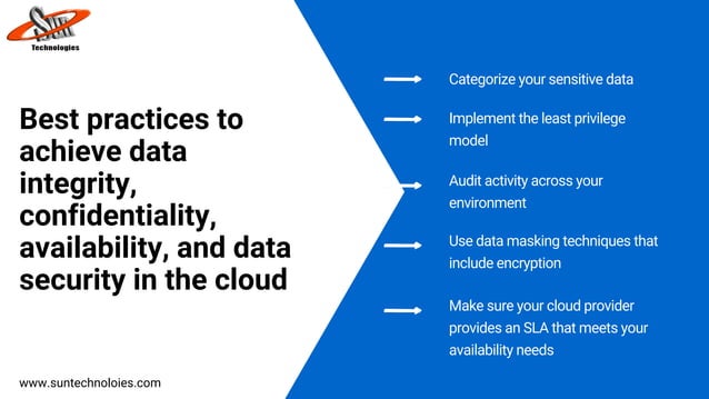 Cloud Data Security Trends.pdf