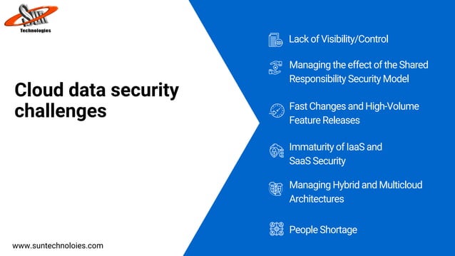 Cloud Data Security Trends.pdf