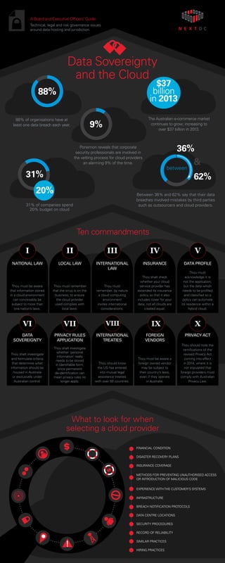 Data Sovereignty and the Cloud | PDF