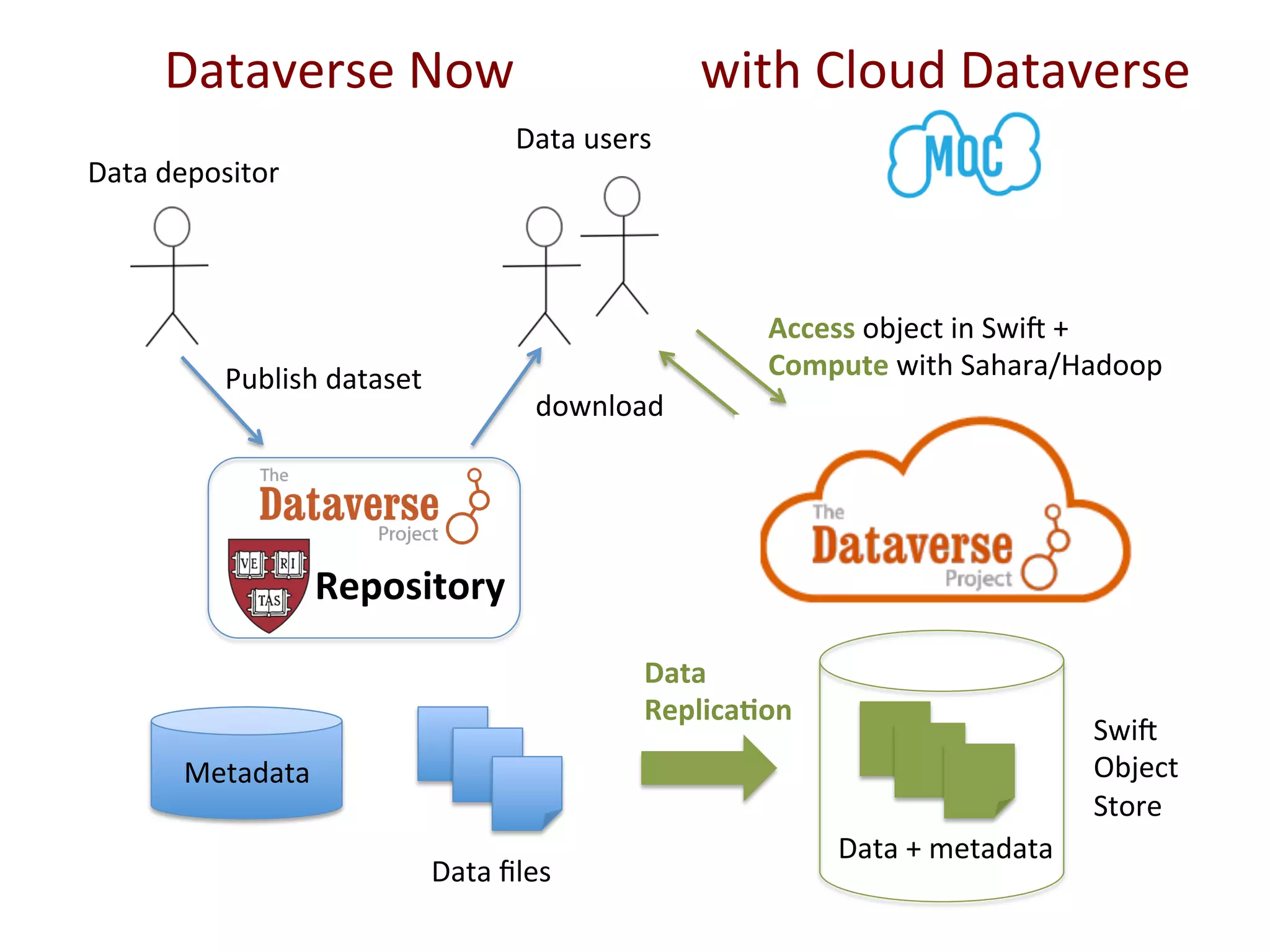 Cloud Dataverse | PDF