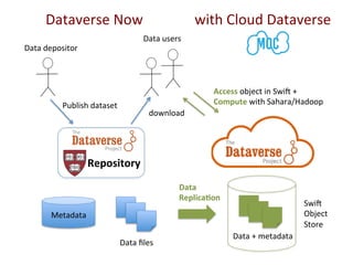 Cloud Dataverse | PPT