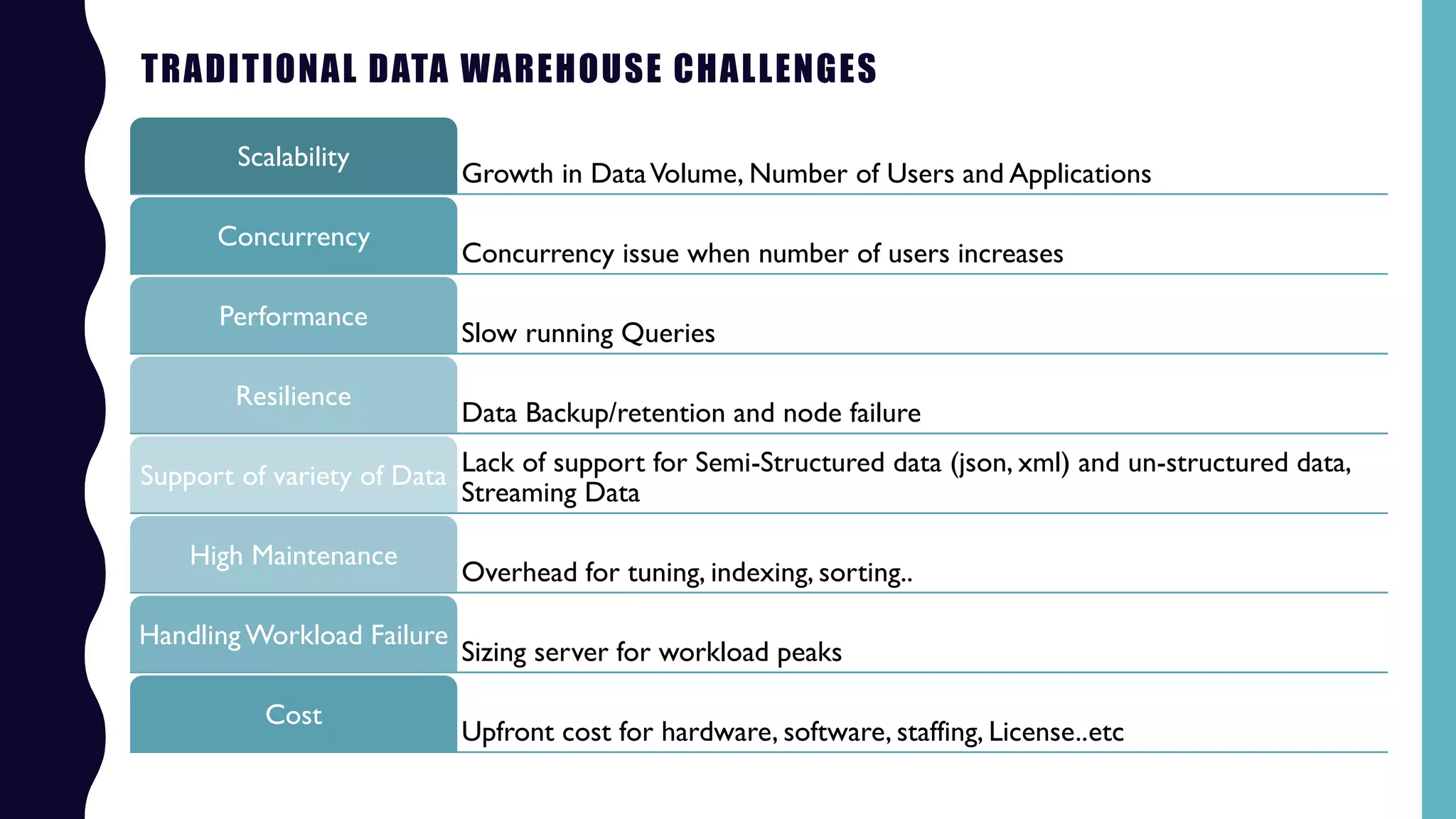 Cloud Data Warehouses | PDF
