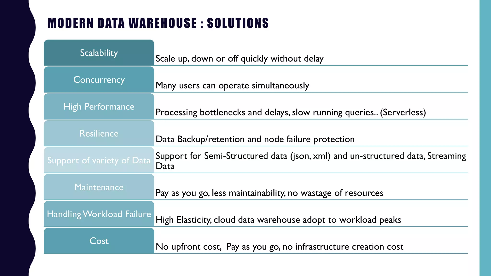 Cloud Data Warehouses | PDF