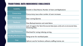 Cloud Data Warehouses | PDF