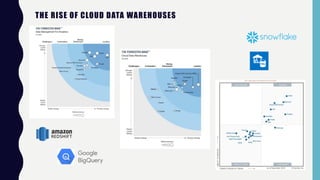 Cloud Data Warehouses | PDF
