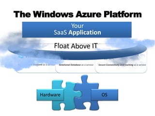 MS Cloud Day - Introduction to Windows Azure platform and real world ...