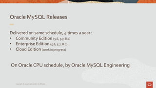 MySQL, An Open Source Ecosystem, Oracle Modern Cloud Day, Oslo ...