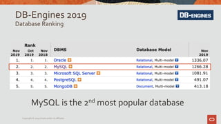 MySQL, An Open Source Ecosystem, Oracle Modern Cloud Day, Oslo, November 21, 2019 | PPT