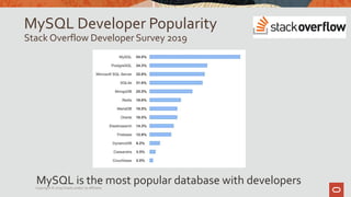 MySQL, An Open Source Ecosystem, Oracle Modern Cloud Day, Oslo ...