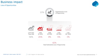 Oracle Cloudday security | PPT